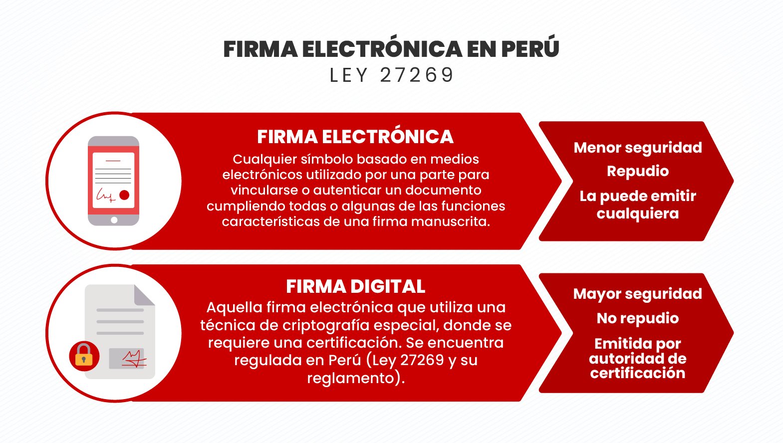 Qué diferencias hay entre firma electrónica y firma digital en Argentina